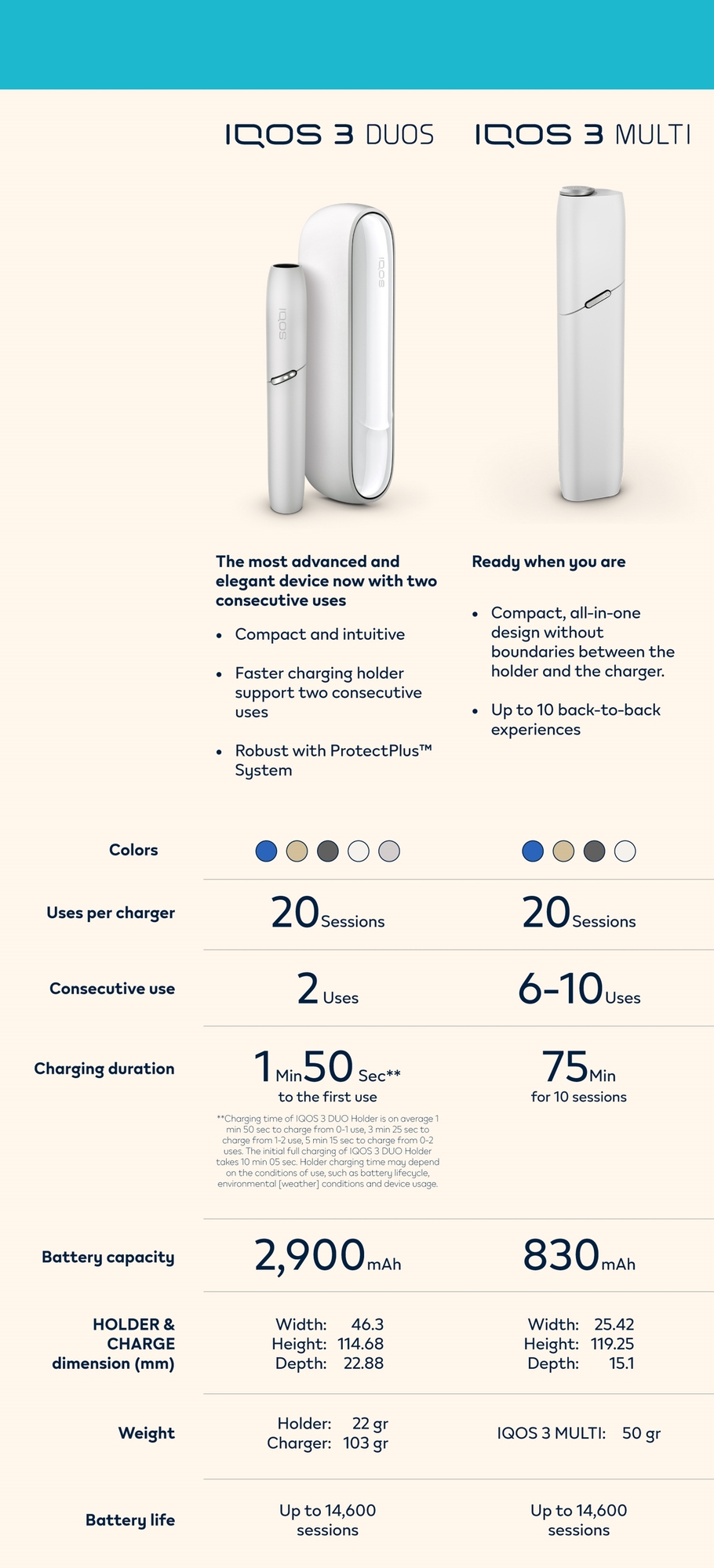 IQOS 3 DUOS (五代全新升级版) - IQOS - 旗舰店 - IQOS - 日本精选官网旗舰店